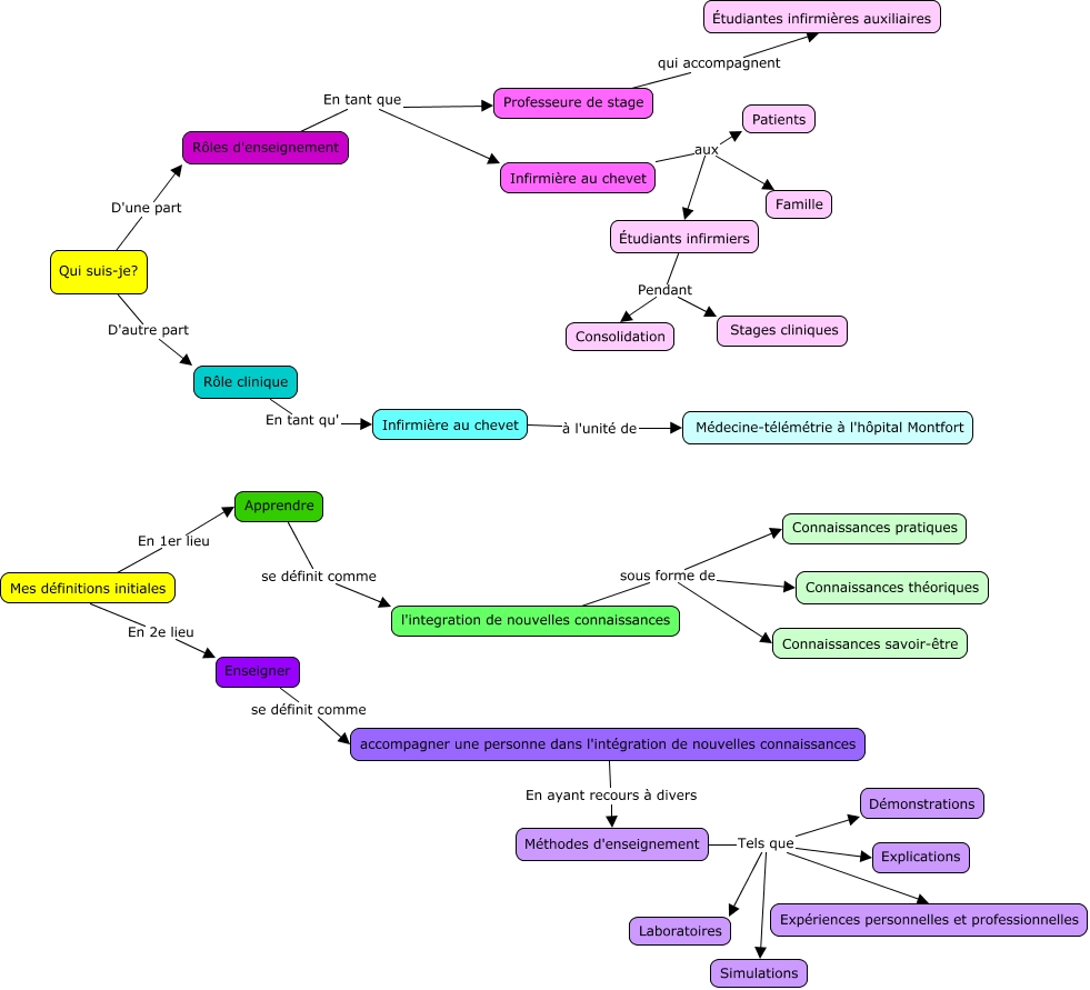 Gabarit carte introduction - MSergerie - Qui suis-je? Mes définition d'apprendre et d'enseigner.